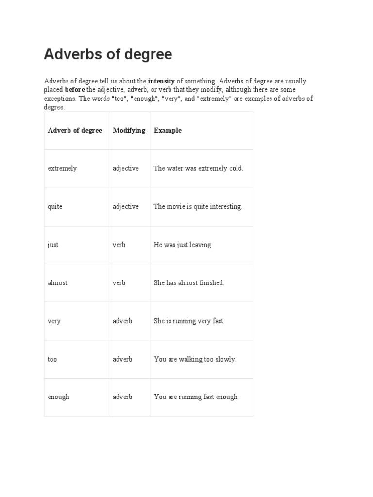 Understanding Adverbs of Degree | PDF | Adverb | Adjective