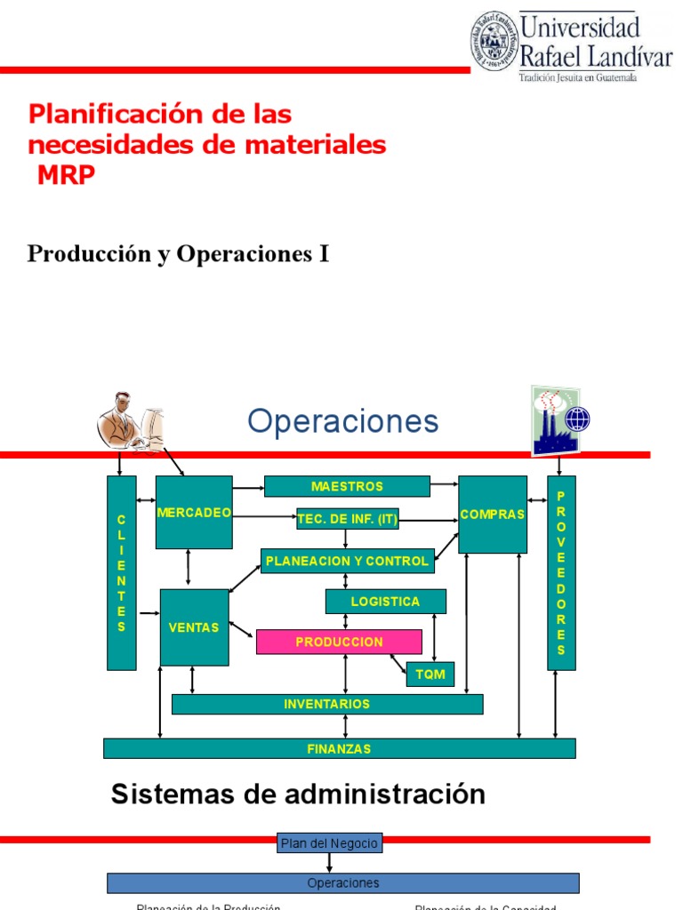 Presentación MRP II | PDF | Planificación | Inventario