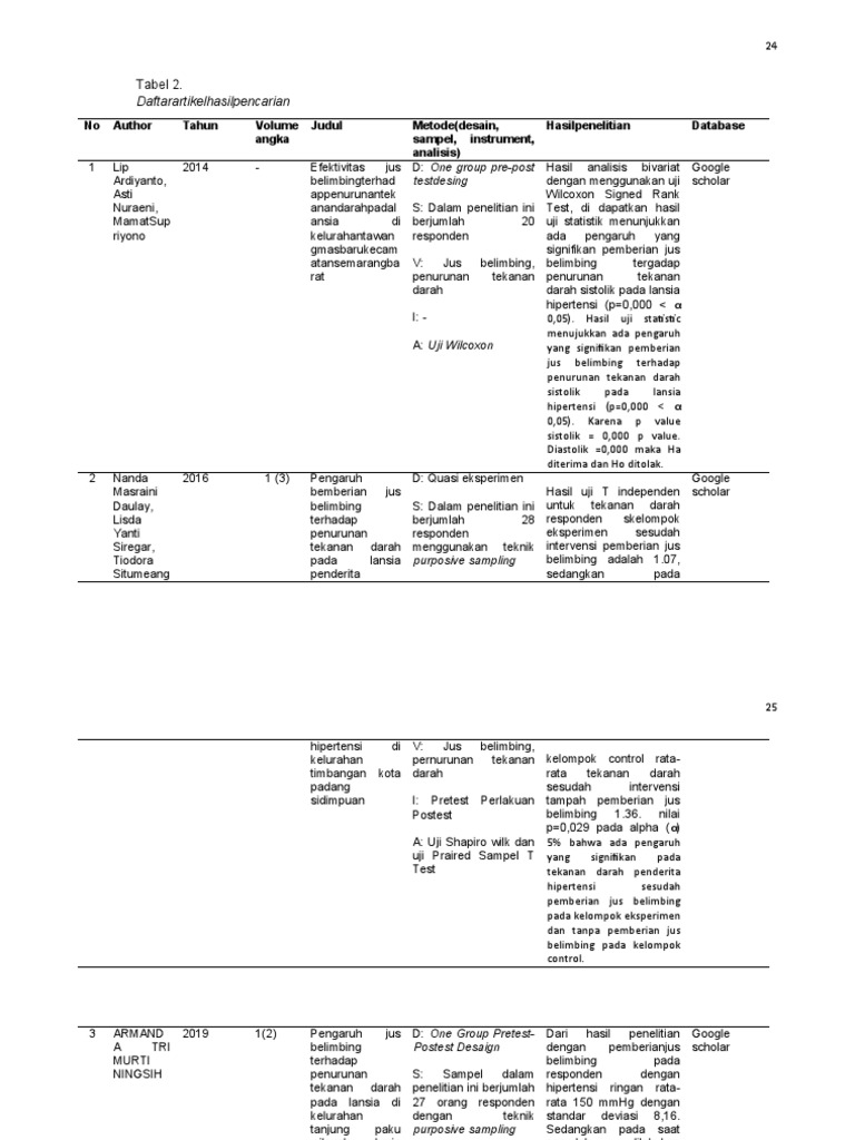 Tabel Kti Bab 3 Novira | PDF