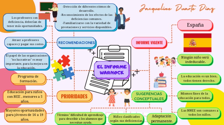 Informe Warnock | PDF | Aprendizaje | Cognición