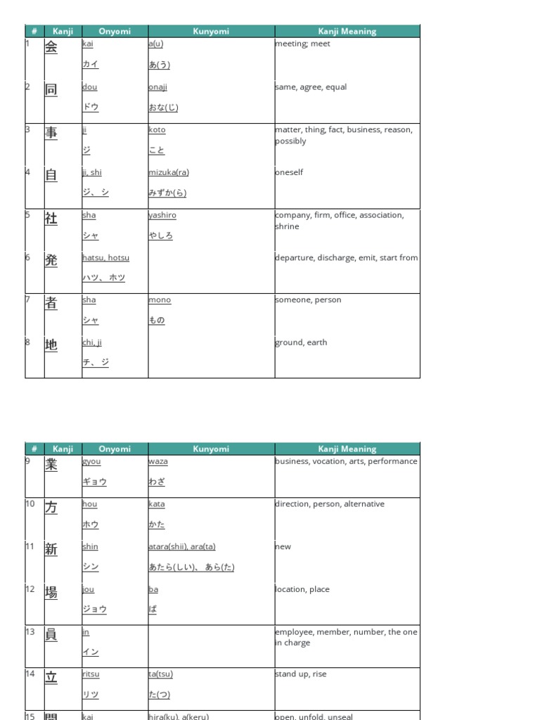 JLPT N4 Kanji List | PDF