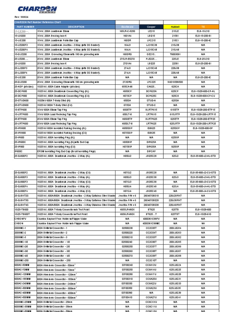 CHARDON Part Number Reference Chart Elastimold Part Number Description ...