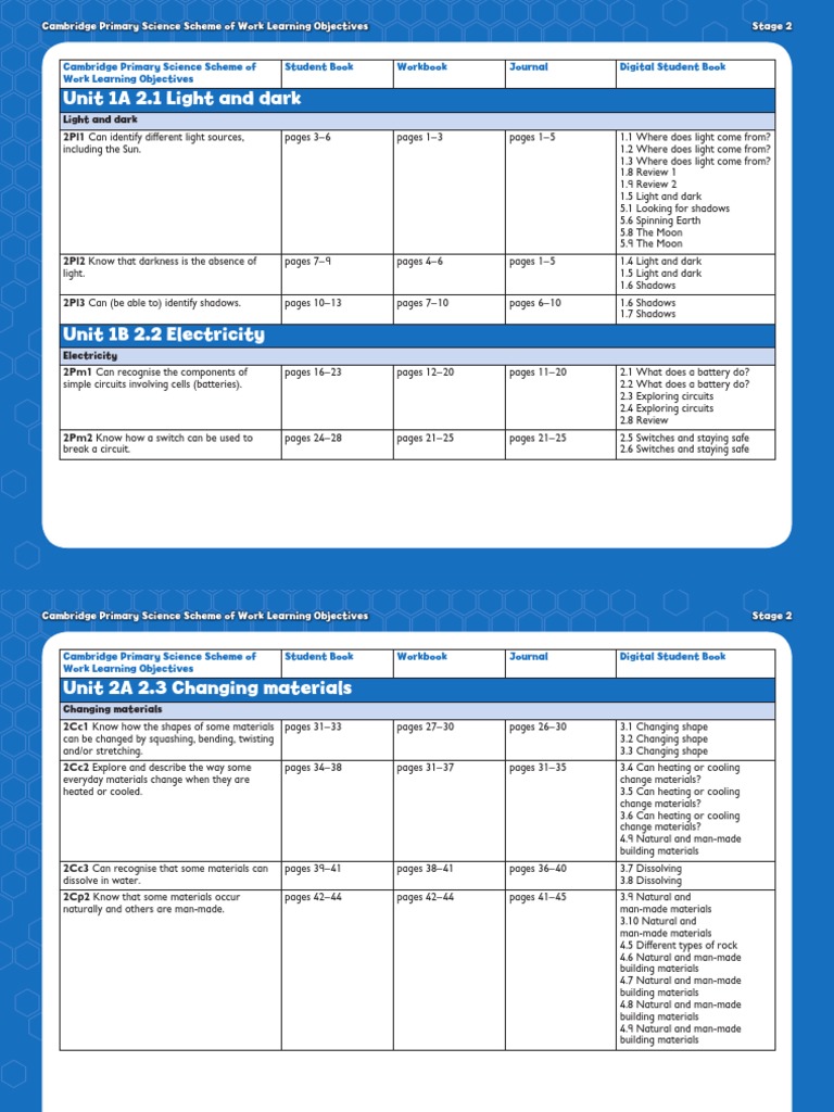 Cambridge Primary Science Scheme of Work Learning Objectives Stage 2 ...