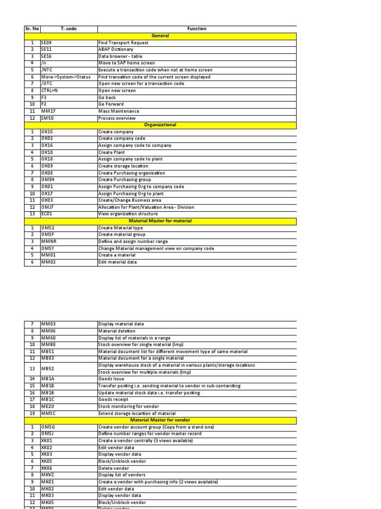 SAP Material Management (MM) Transaction Codes | PDF | Procurement ...