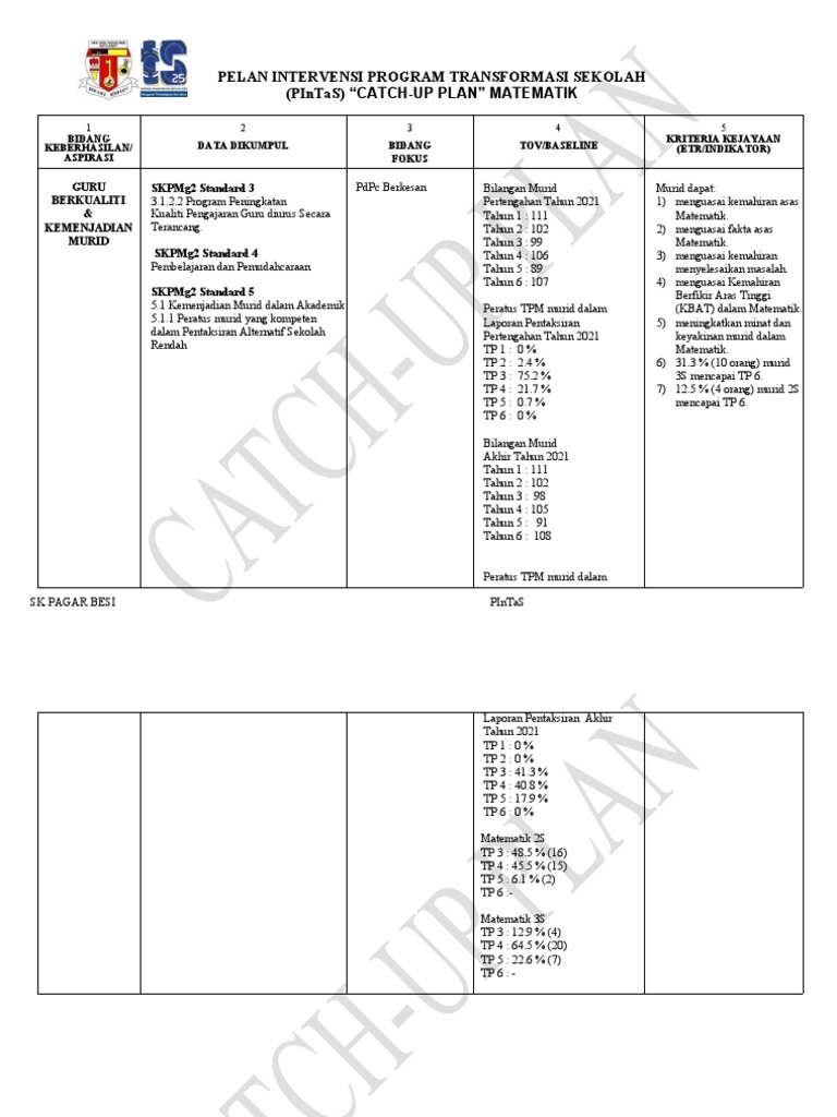 Catch-Up Plan Matematik - CG Amran | PDF