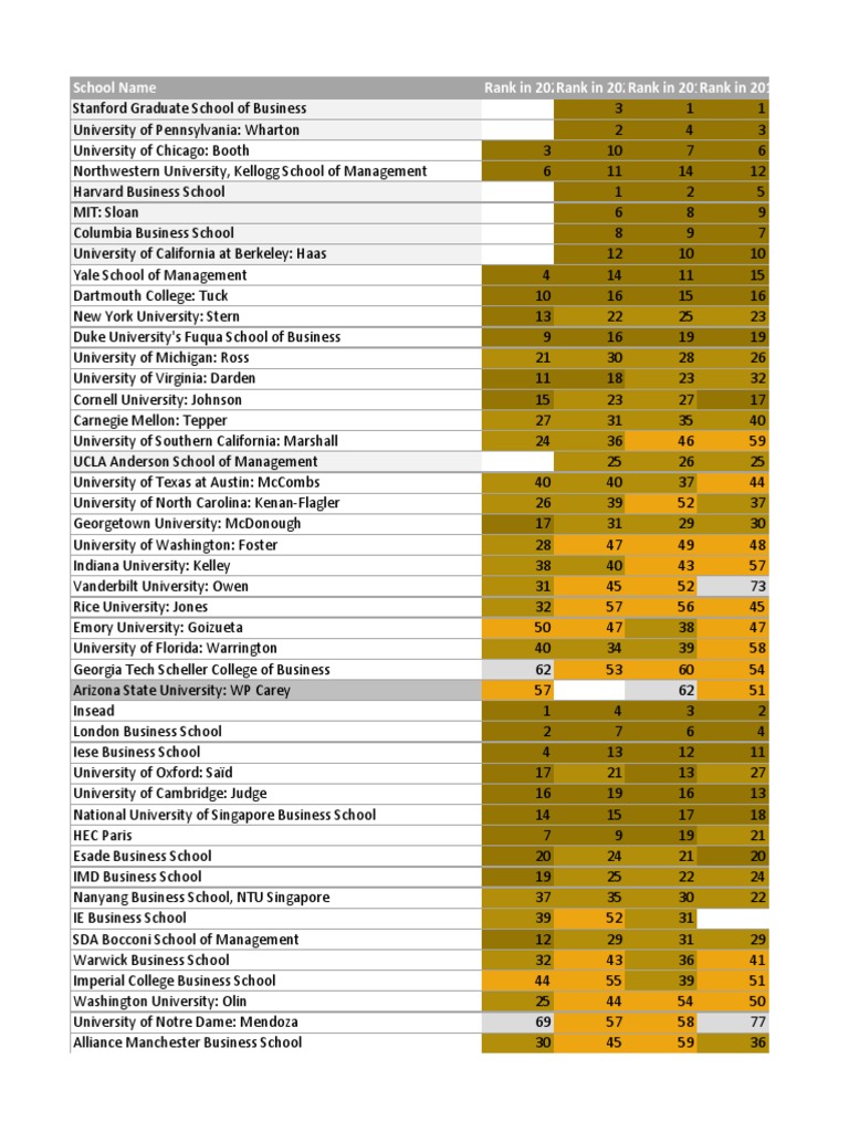 Top 20 MBA programs ranked by school from 2018-2021 | PDF ...