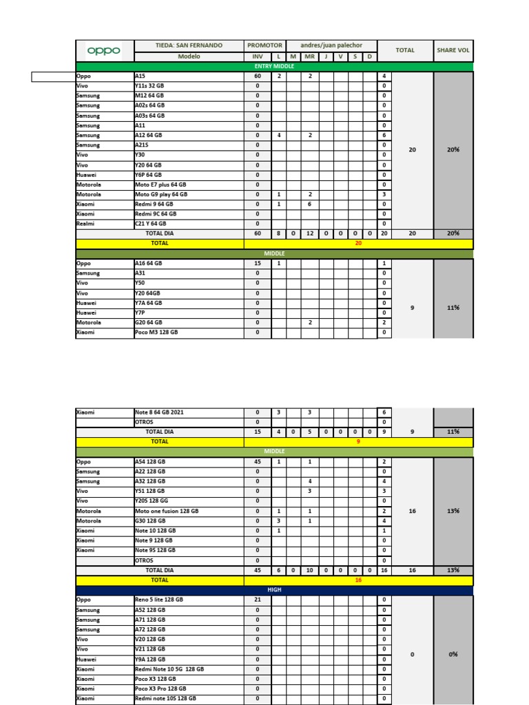 Formato de Ventas Noviembre | PDF | Smart Devices | Mobile ...