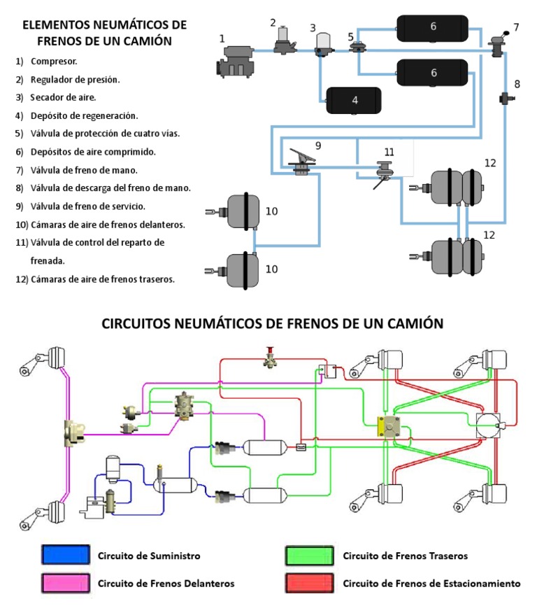Circuito Neumático de Frenos de Un Camión | PDF Circuito Neumático de Frenos de Un Camión | PDF