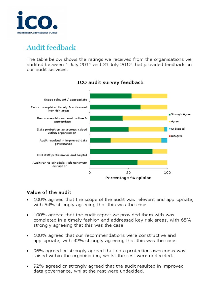 ICO Audit Survey Feedback | PDF | Audit | Information Governance