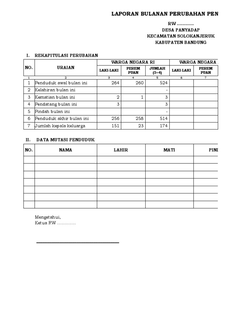 Lapduk Desa Panyadap | PDF