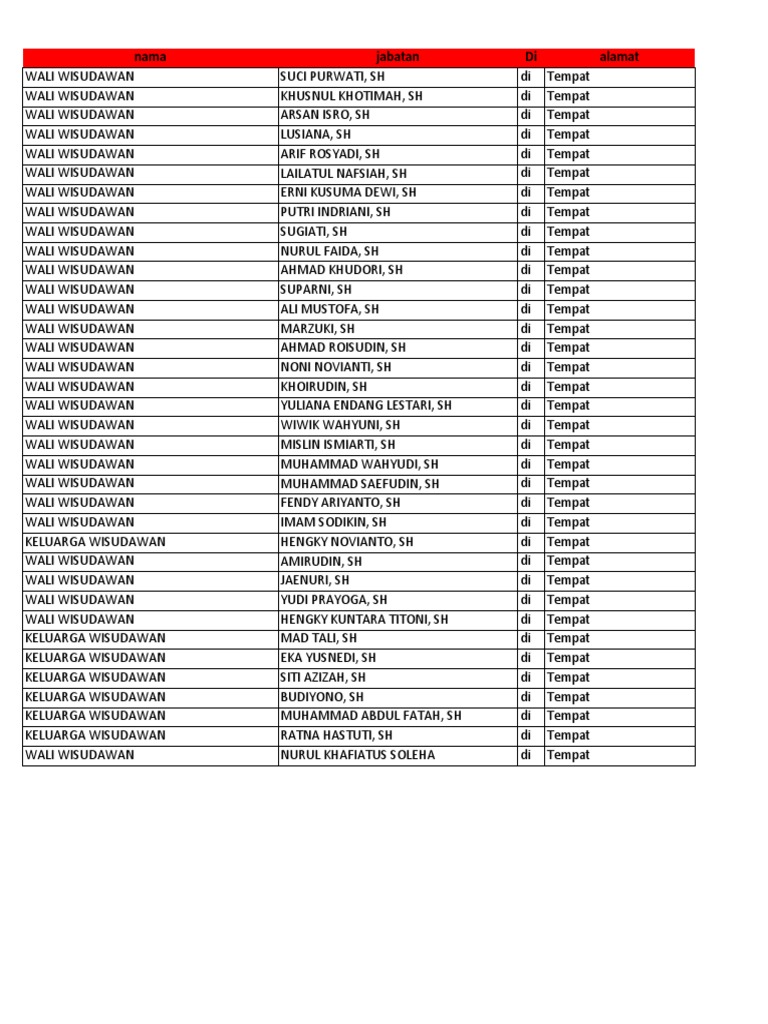 Data Mahasiswa Wisuda | PDF