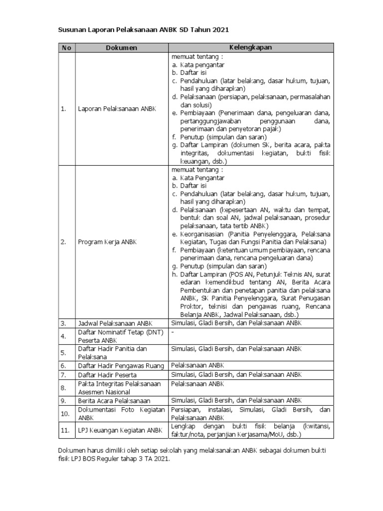 Susunan Laporan Pelaksanaan ANBK-SD 2021 | PDF