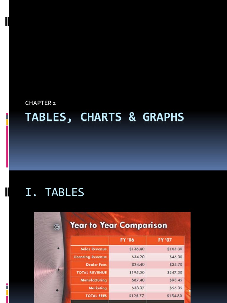 Tables, Charts & Graphs | PDF