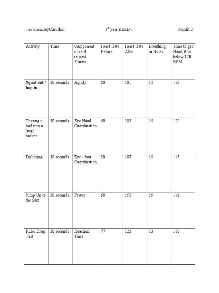 Pathfit 2 Module 3 | PDF | Wellness