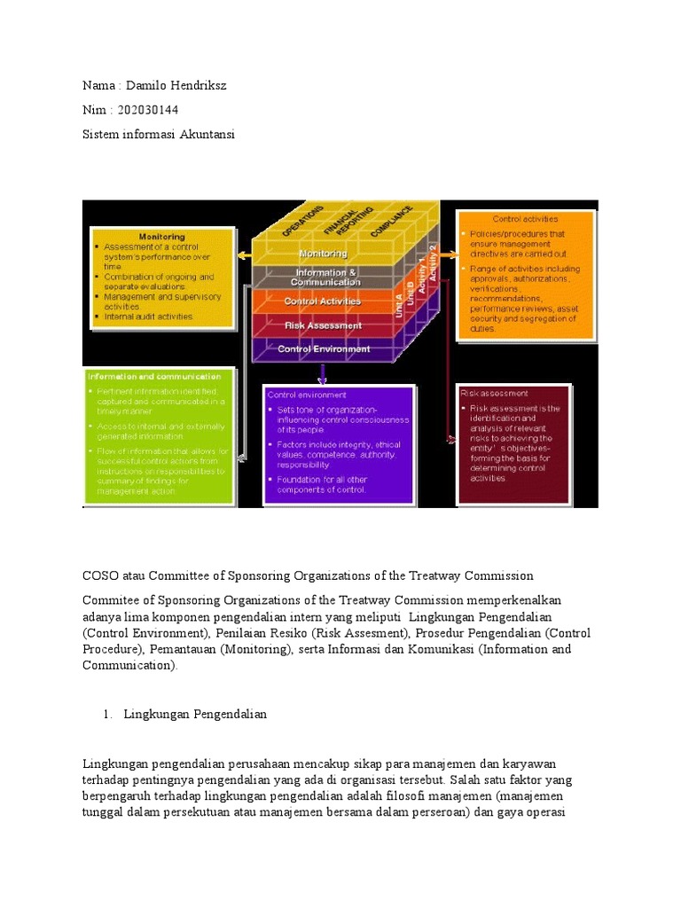 Tugas2, Mind Mapping Sia. | PDF