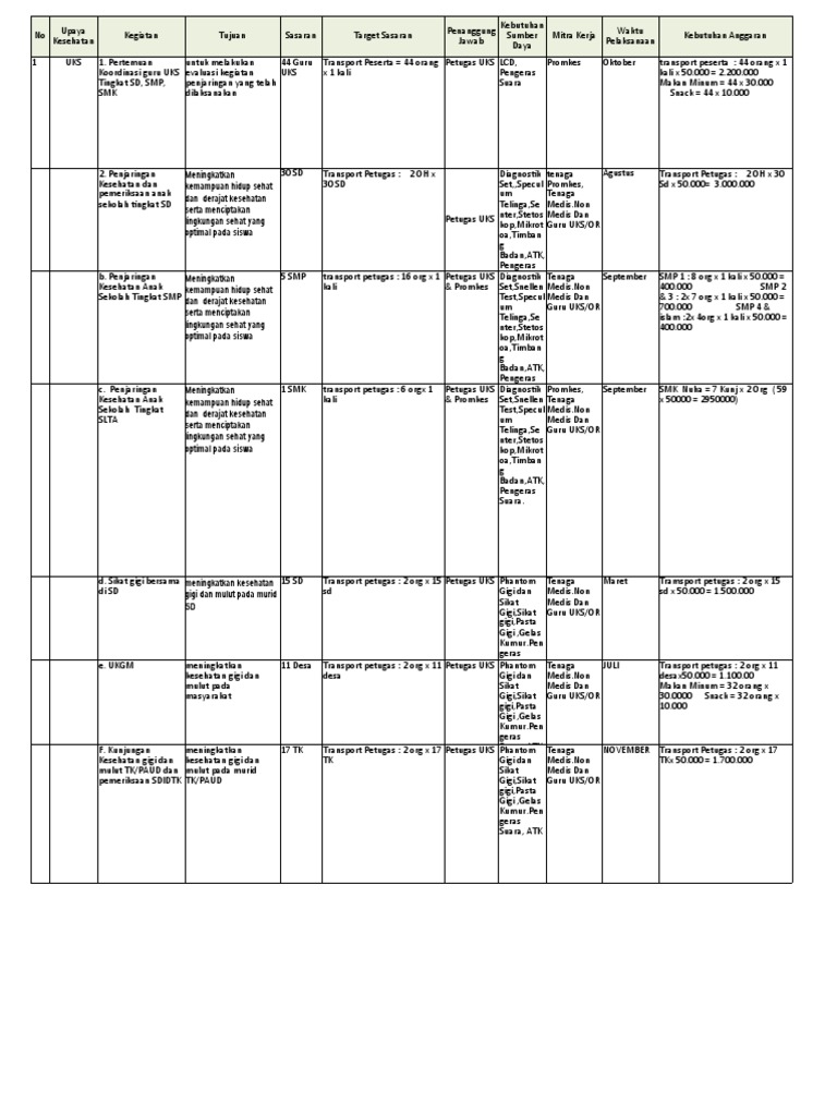 TABEL RUK Terbaru 2021 UKM | PDF