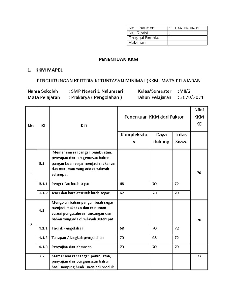KKM Prakarya SMP Negeri 1 Nalumsari dan Welahan | PDF