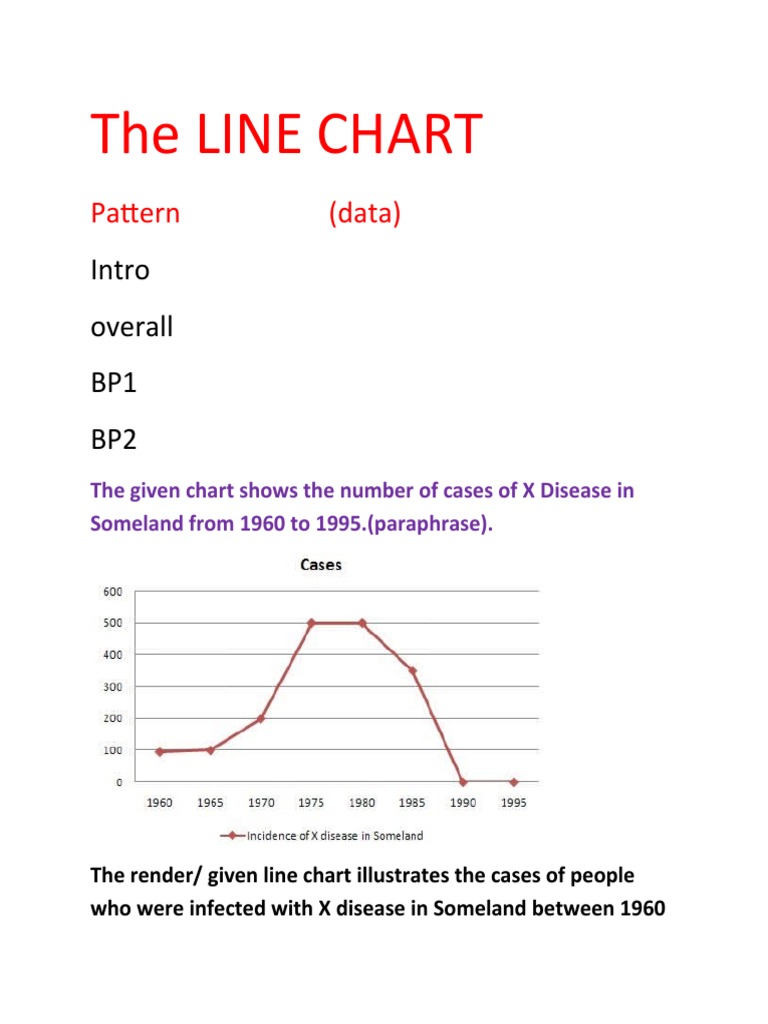 The Line Chart: Pattern (Data) | PDF