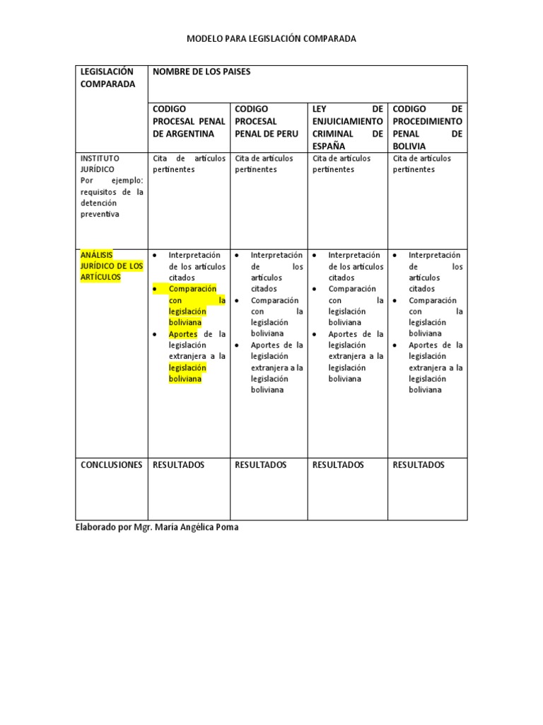 LEGISLACION COMPARADA - Ejemplos | PDF