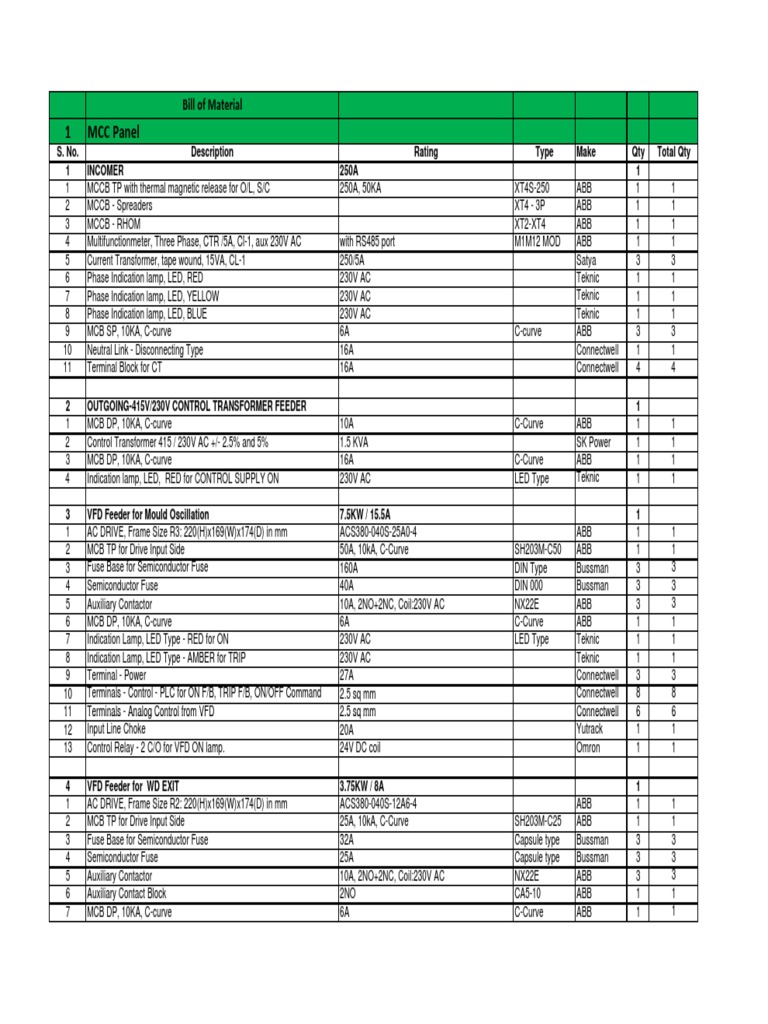 1 MCC Panel: Bill of Material | PDF | Switch | Relay