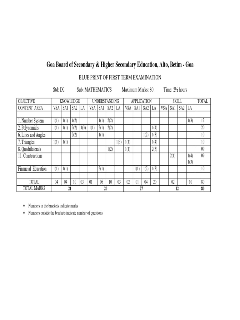 2018 08 08 Design Question Paper Blue Print Model Question Paper 1st ...
