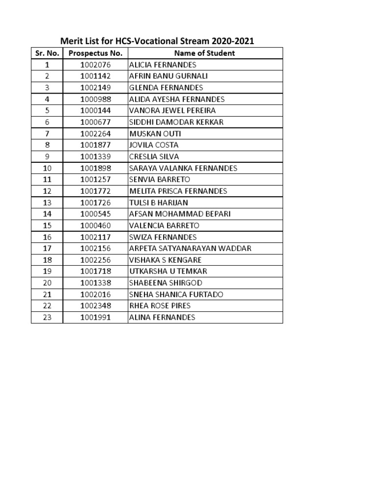 Voc List 2 | PDF
