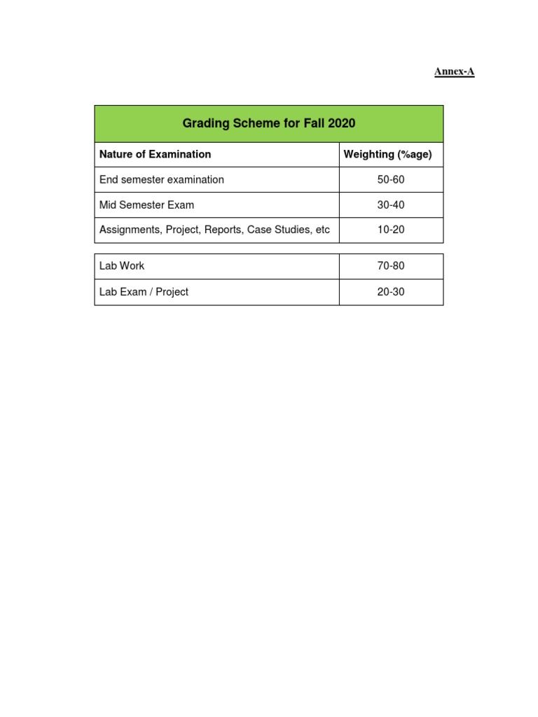 Grading Scheme Pdf