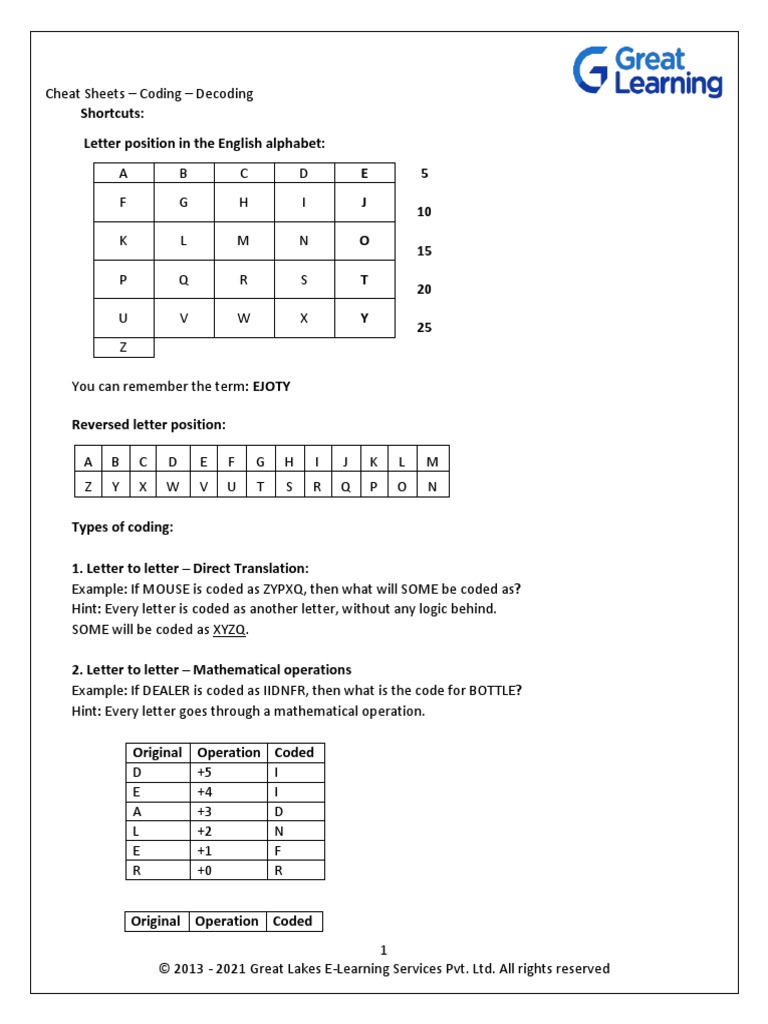 Cheat Sheets - Coding and Decoding | PDF | Linguistics