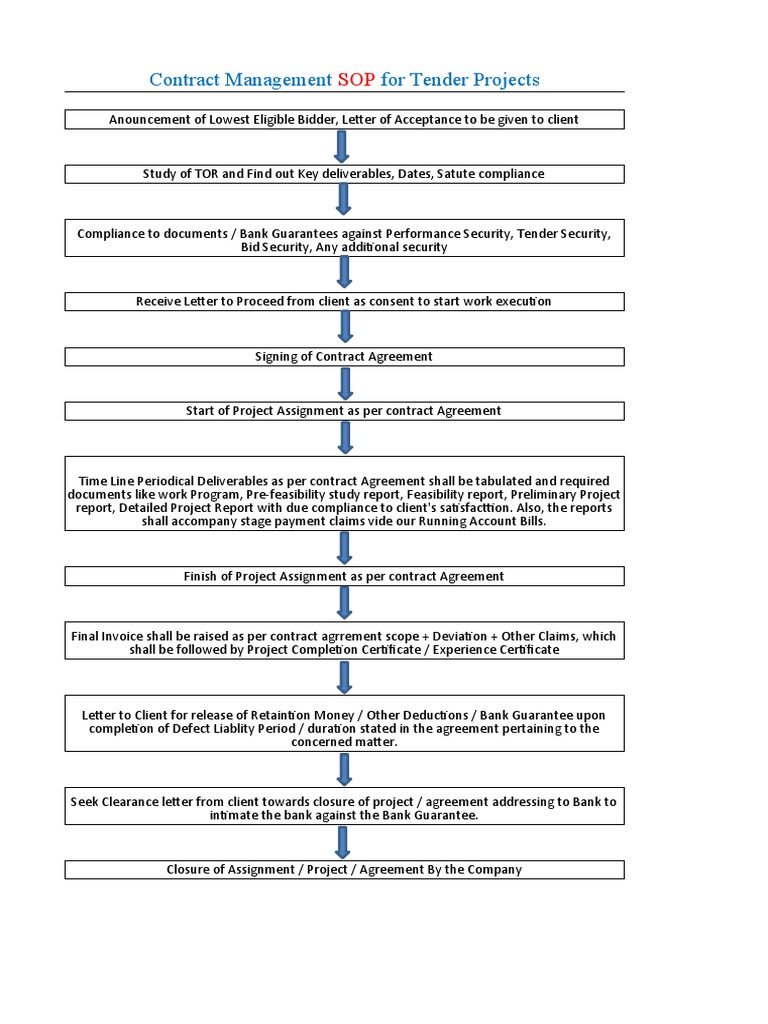 SOP Contract Management | PDF