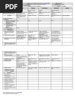 Road Sign Na Makikita Sa Daan 2 | PDF