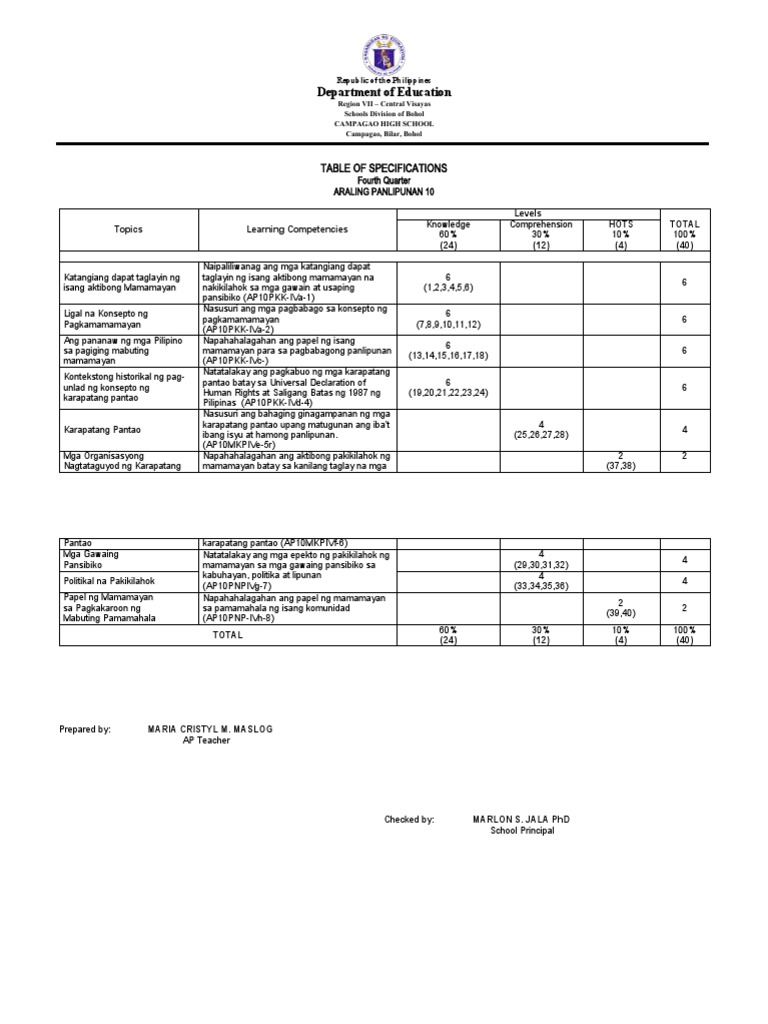 AP10 - Q4 Periodical Exam TOS | PDF