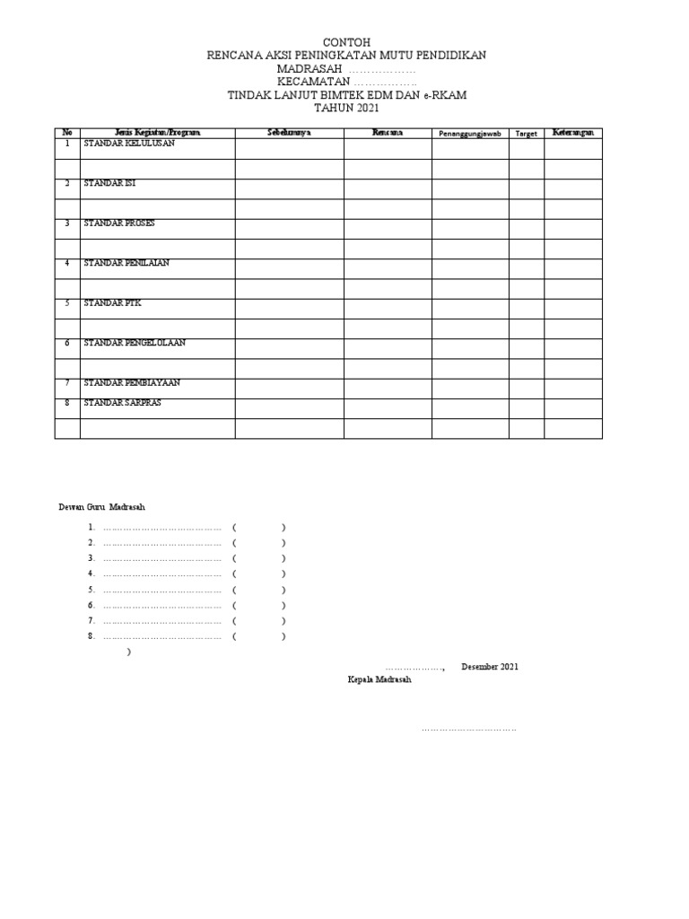 Contoh Format Rencana Peningkatan Mutu Pendidikan | PDF