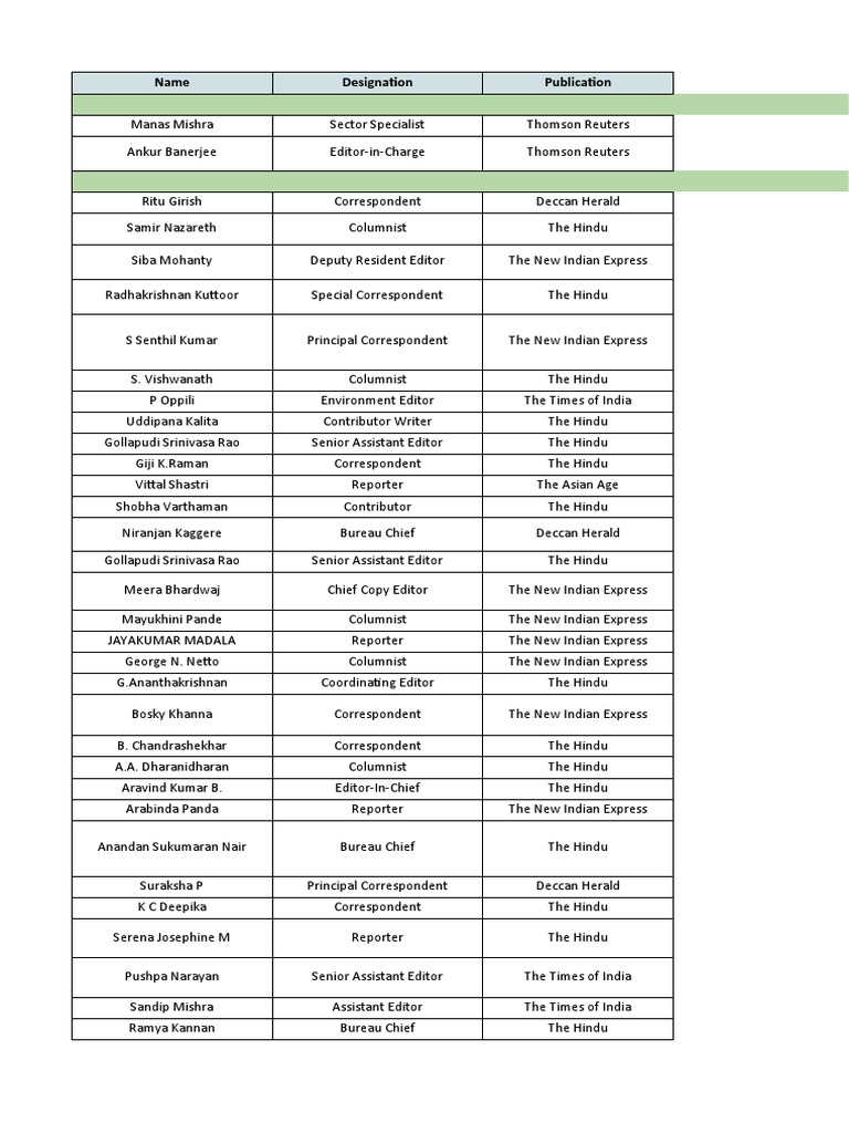 Media List - Health, Environment | PDF | Newspaper Publishing | Newspapers