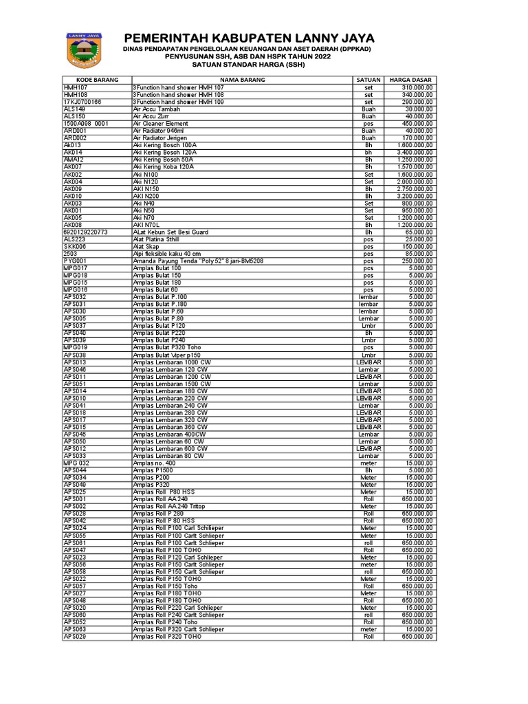 Pemerintah Kabupaten Lanny Jaya: Penyusunan SSH, Asb Dan HSPK Tahun 2022 Satuan Standar Harga ...
