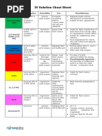 IV Solutions Reference Chart (Uses & Effects) | PDF | Saline (Medicine ...