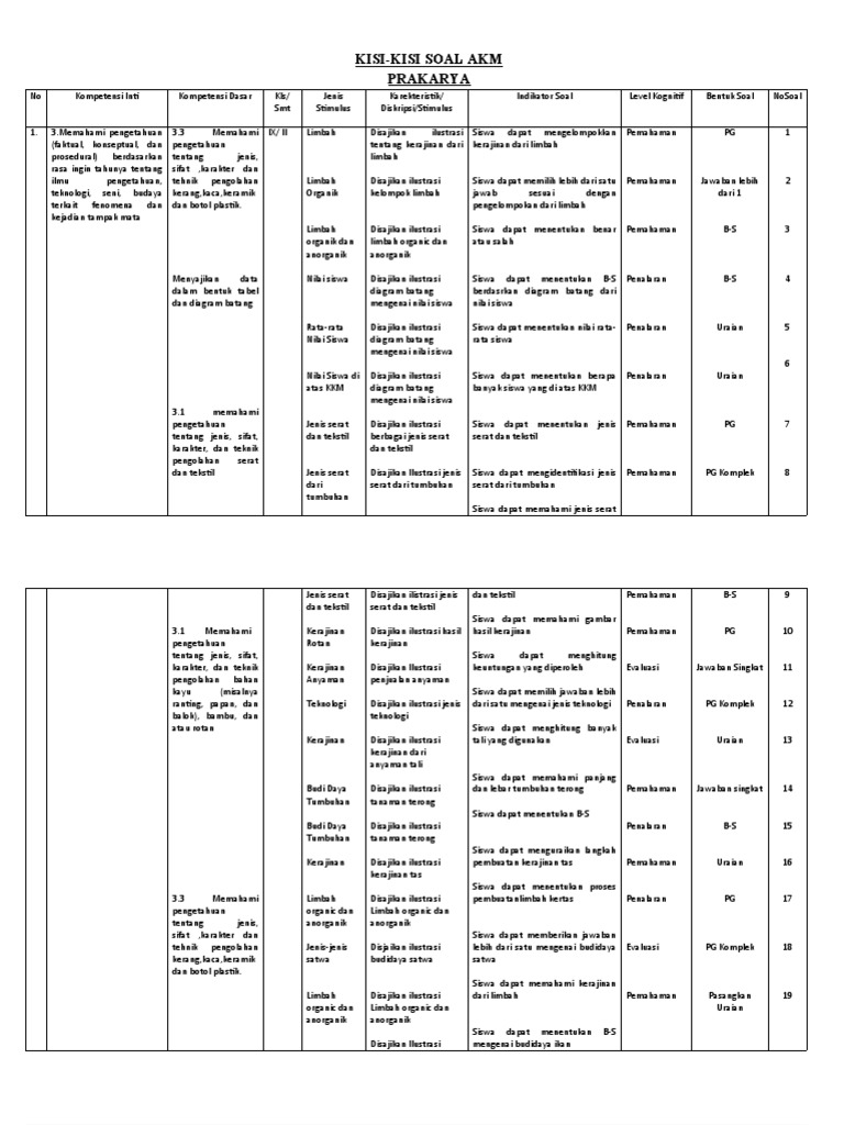FORMAT KISI - KISI SOAL AKM (Prakarya) | PDF