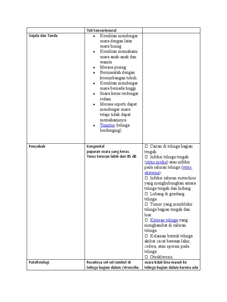 Tuli Sensorineural | PDF