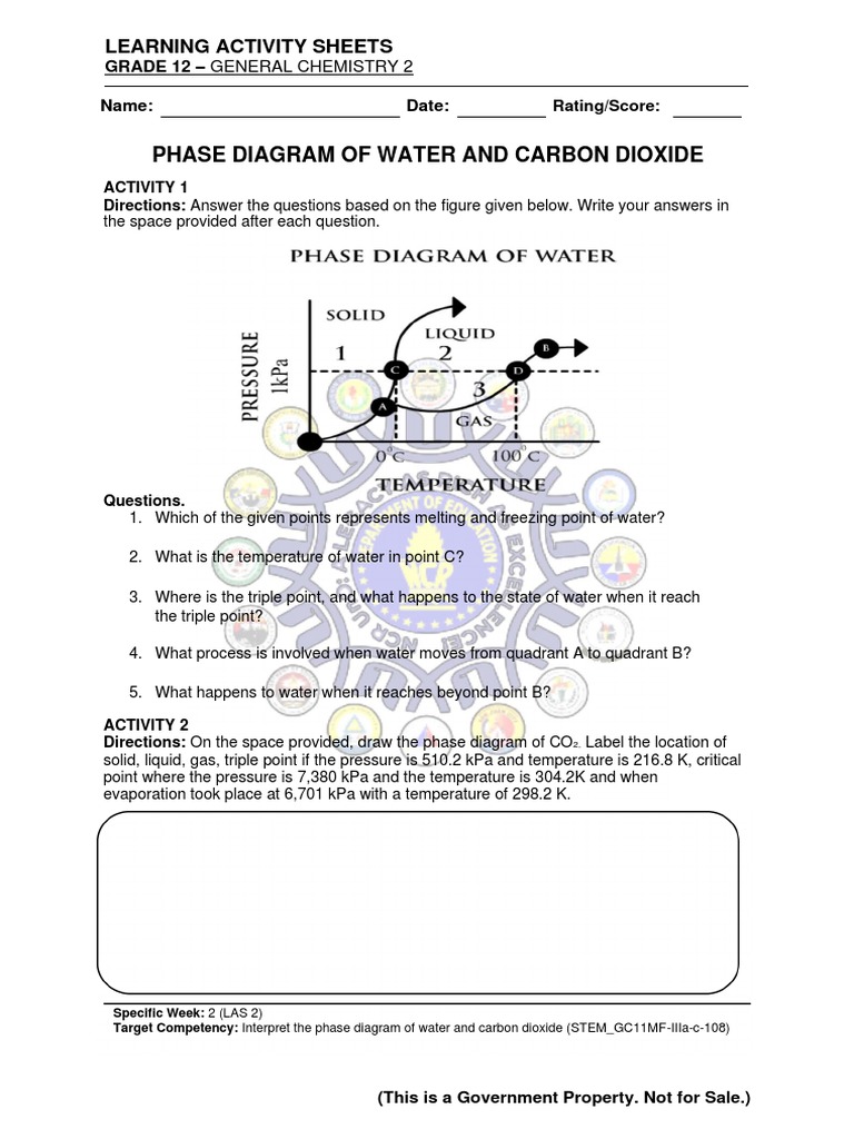Look At The Phase Diagrams For Water And Carbon Dioxide The