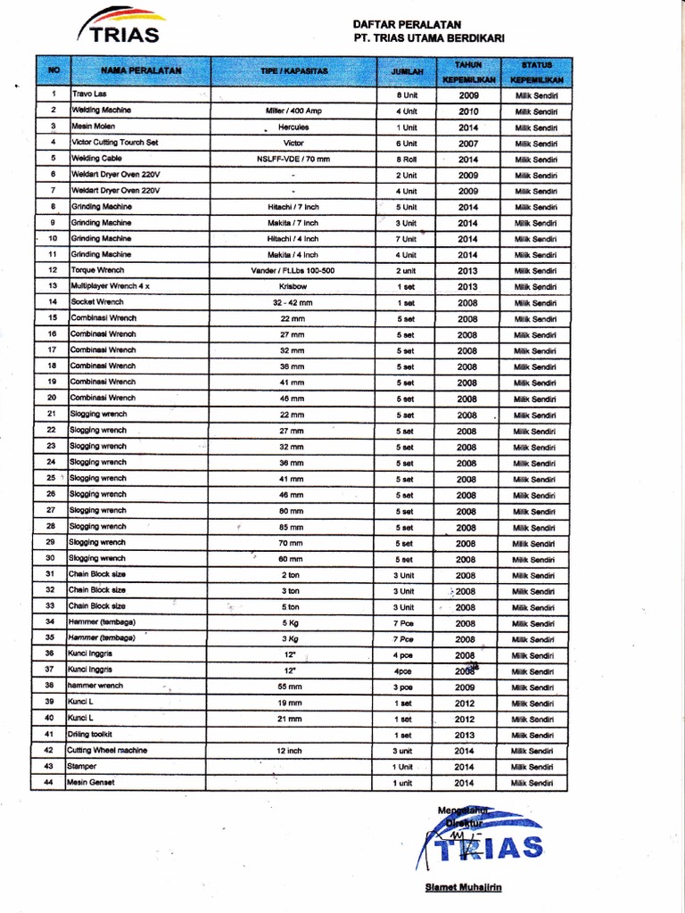 Daftar Peralatan | PDF