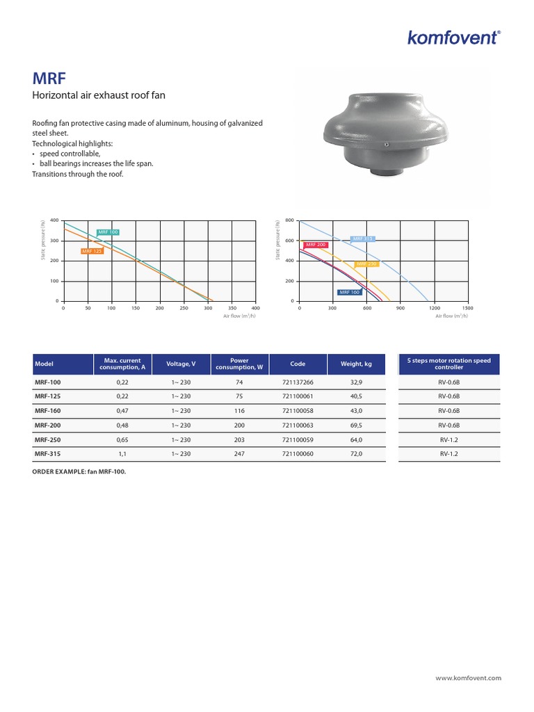 Horizontal Air Exhaust Roof Fan: MRF 100 MRF 315 MRF 200 | PDF ...