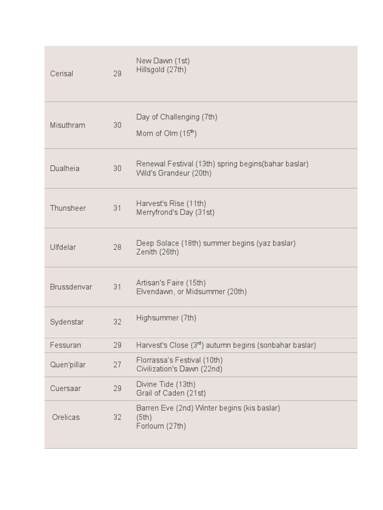 Calendar of Eos | PDF