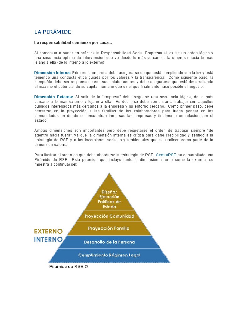 Pirámide de RSE: Dimensiones y Estrategias | PDF | Responsabilidad ...