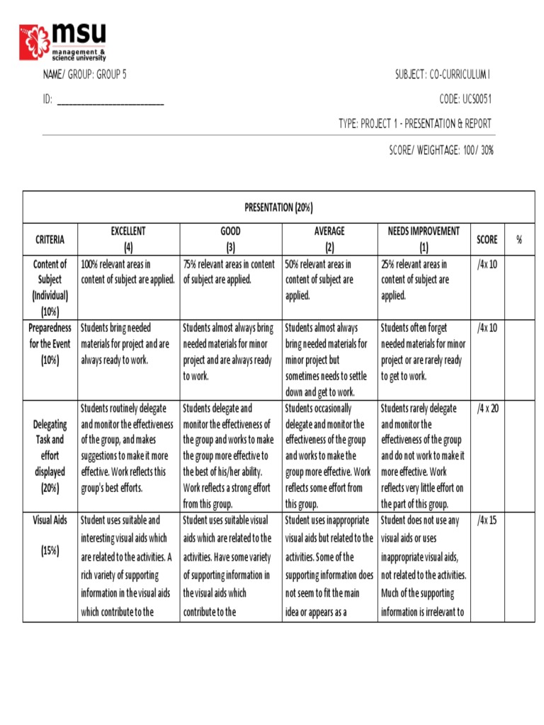 Co-Curriculum Project Presentation Guide | PDF | Rubric (Academic) | Behavior Modification