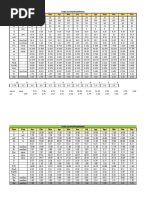 Cable Selection Table For Capacitor | PDF | Electrical Engineering ...