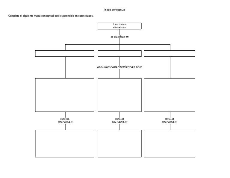 Mapa Conceptual Las Zonas Climaticas | PDF