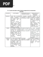 Contrato Civil y Mercantil Infografia | PDF | Principios éticos | Economias