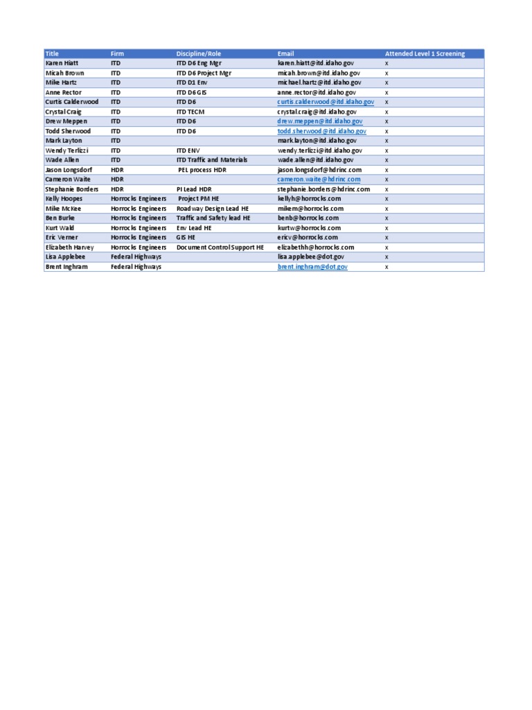 Level 1 Screening Attendee Contact List | PDF
