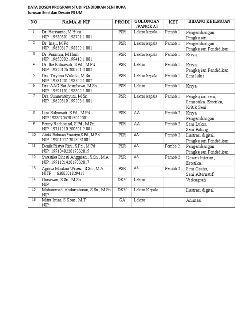 Nama & Nip Dosen Pembb Skripsi PSR | PDF