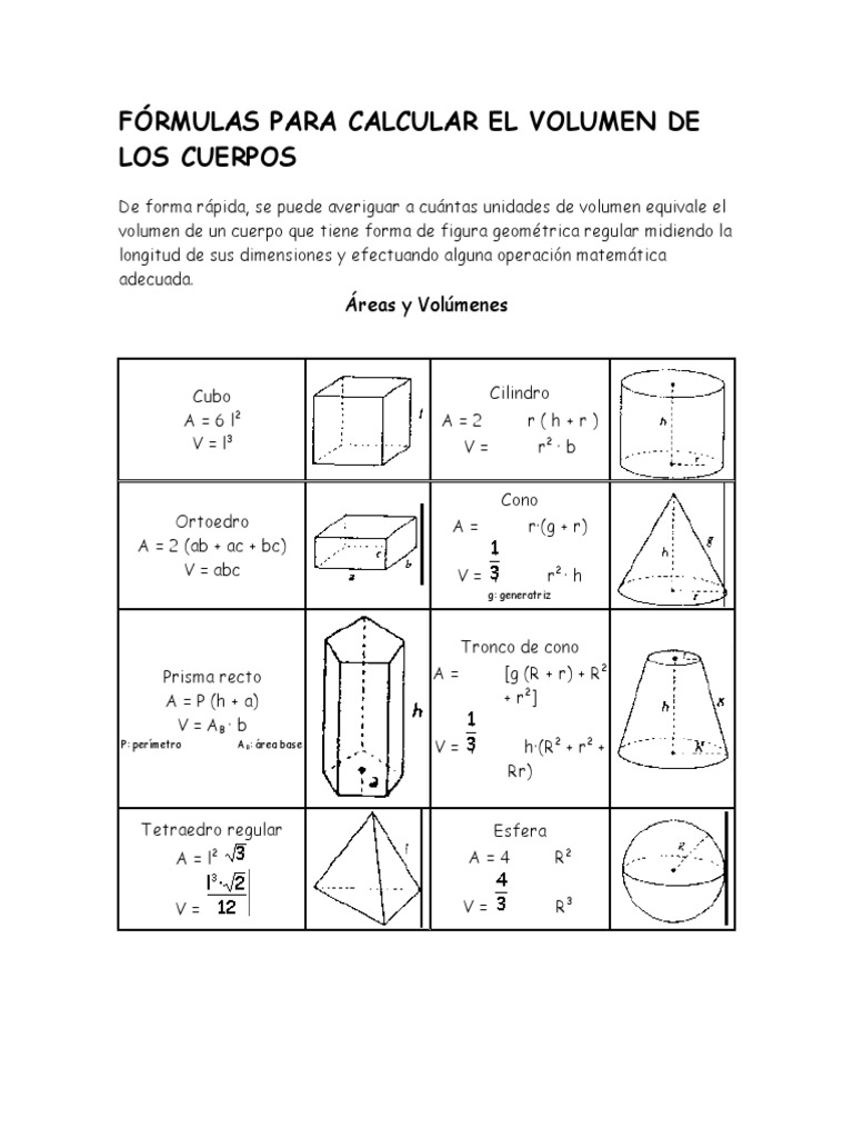 Fórmulas para Calcular El Volumen de Los Cuerpos | PDF