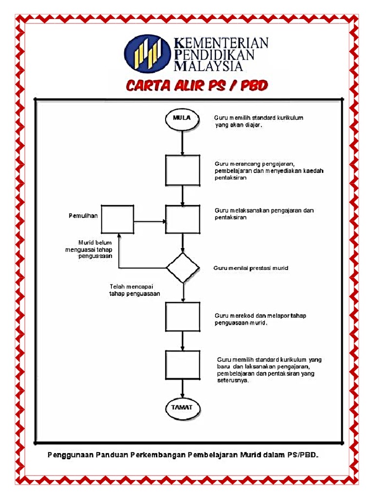 Carta Alir Pbs | PDF
